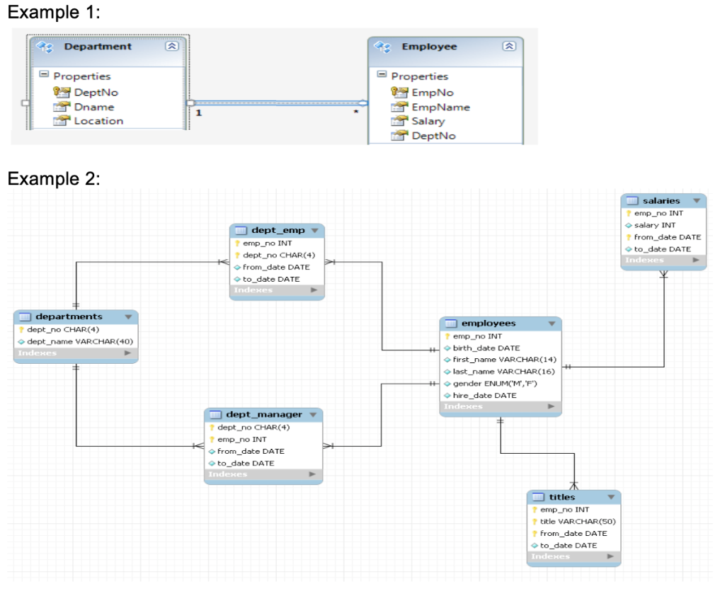 Solved Design a social application using Relational Database | Chegg.com