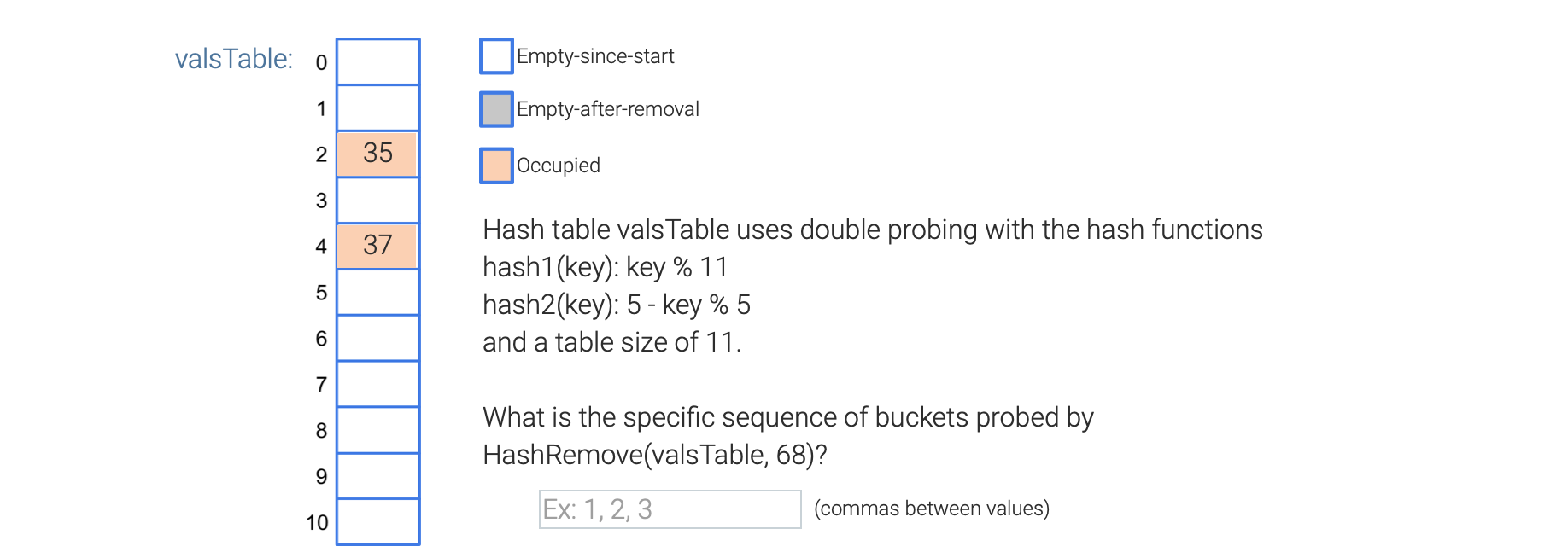 Solved vals Table: 0 Empty-since-start 1 Empty-after-removal | Chegg.com