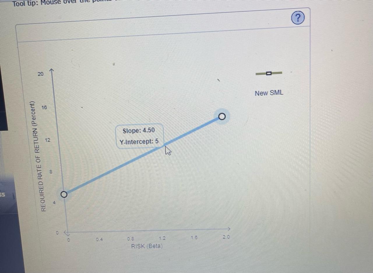 Solved The SML helps determine the risk-aversion level among | Chegg.com