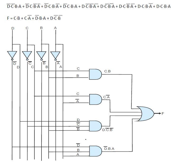 Solved A digital system has four one‐bit inputs D, C, B, A, | Chegg.com