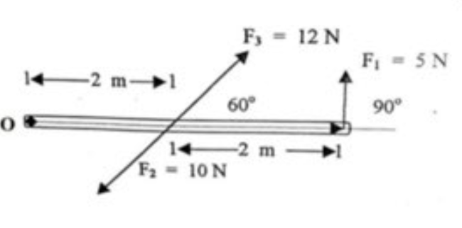 Solved Calculate the Torque of F1 and F2 and F3 . where O is | Chegg.com