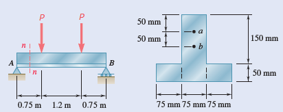 Solved Problem 06.022.a - Shearing stress in a beam having a | Chegg.com