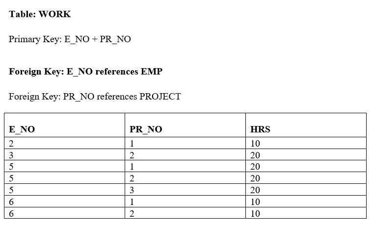 Solved Use the following database to answer all parts of | Chegg.com
