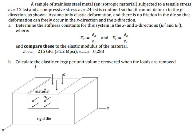 Solved A sample of stainless steel metal (an isotropic | Chegg.com