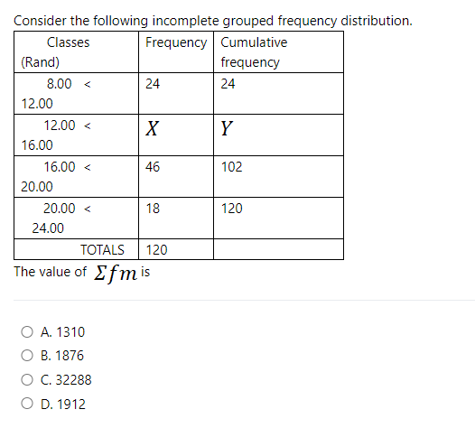 Solved Consider the following incomplete arouped frequency | Chegg.com
