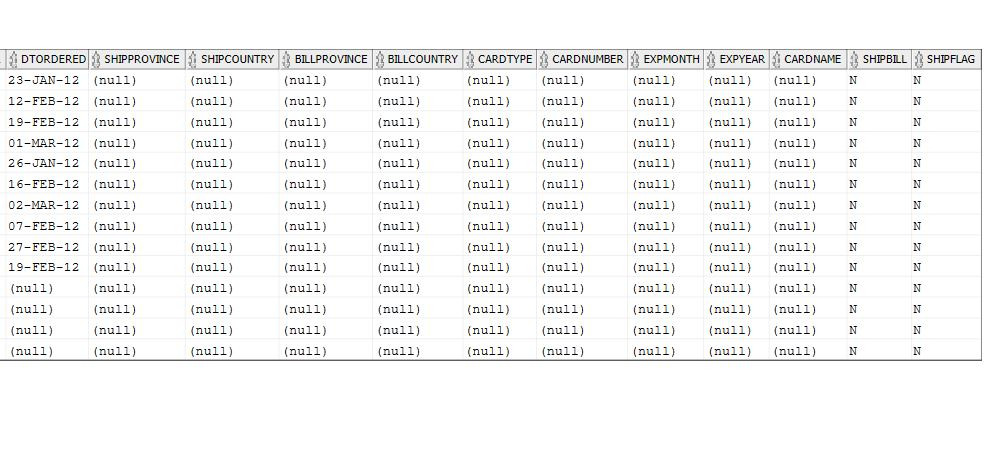 COLUMN-NAME Et NULLABLE DATA-DEFAULT COLUMN-ID | :f | Chegg.com