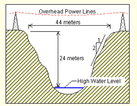 Civil Works DesignYou are required to undertake a | Chegg.com