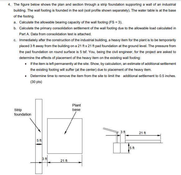 Strip Foundation Plan