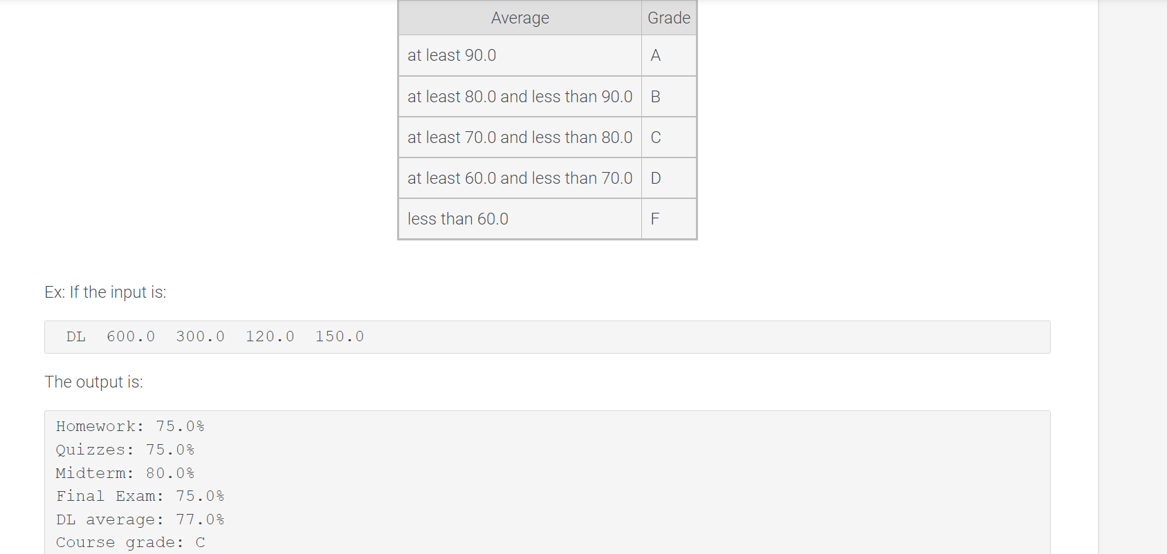 Solved 3.22 LAB*: Program: Grade calculator Program | Chegg.com