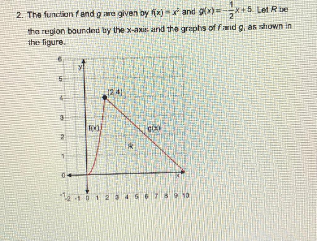 Solved The function f and g are given by f(x) = x2 and Let R | Chegg.com