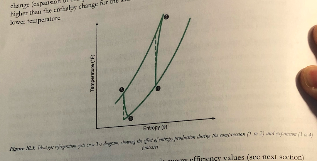 Solved compressor and a turbine with isentropic efficiencies | Chegg.com
