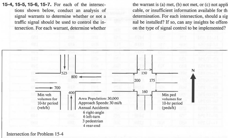 Solved 15-4,15-5, 15-6, 15-7. For each of the intersec- | Chegg.com