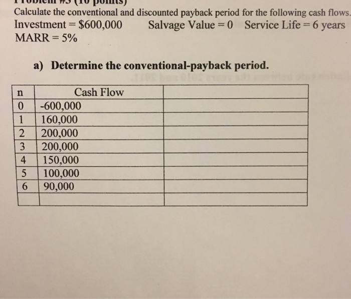 Solved Calculate the conventional and discounted payback | Chegg.com
