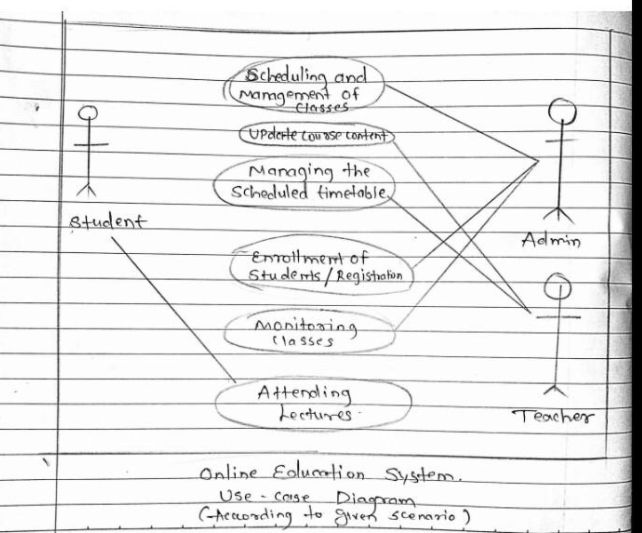 Solved A client want you to develop an online education | Chegg.com