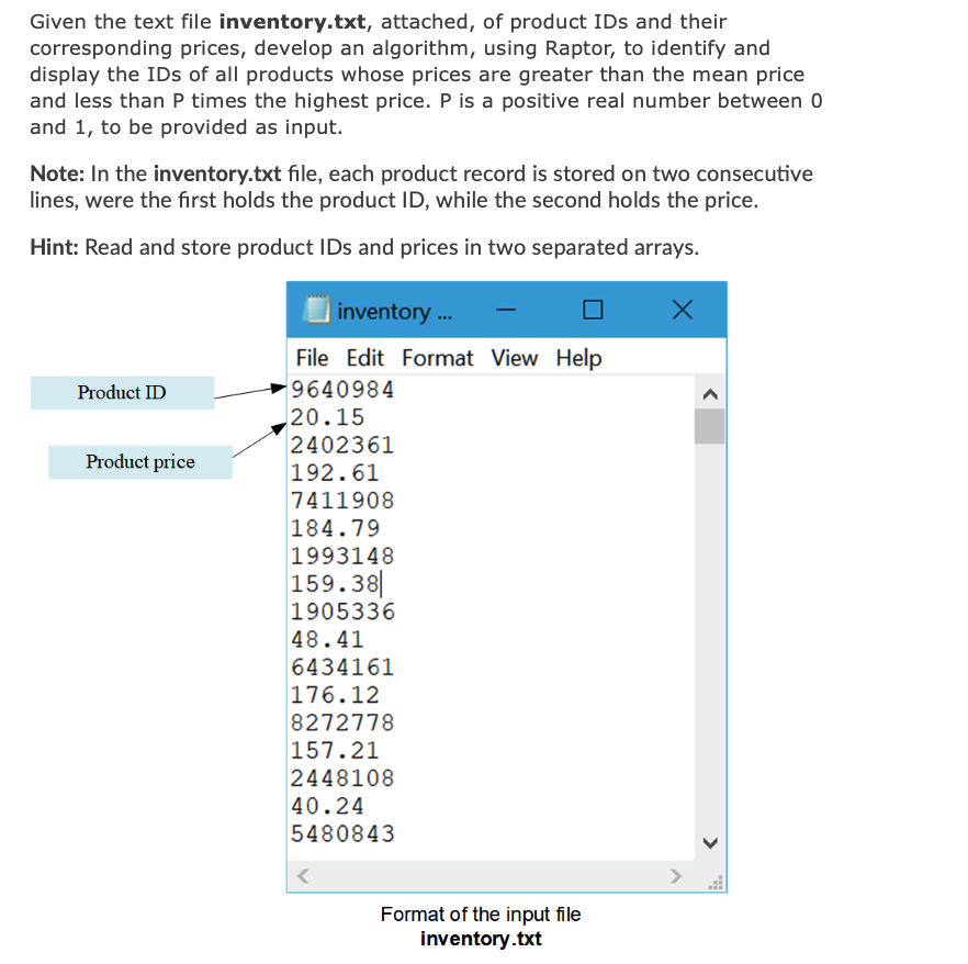 Solved Given the text file inventory.txt, attached, of | Chegg.com