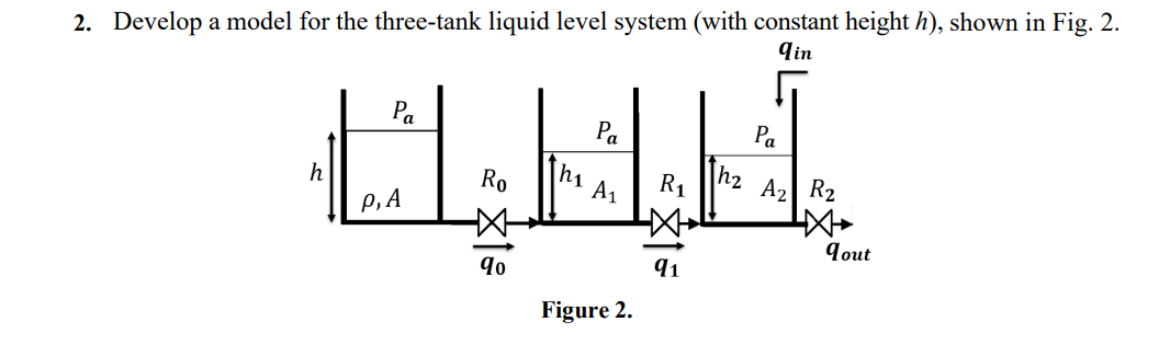 2. Develop a model for the three-tank liquid level | Chegg.com