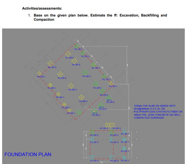 Solved Activities/assessments: 1. Base on the given plan | Chegg.com