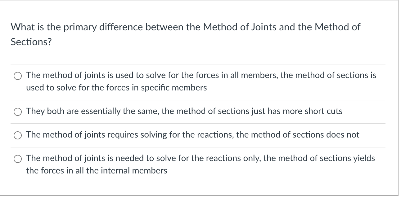 Solved What is the primary difference between the Method of | Chegg.com