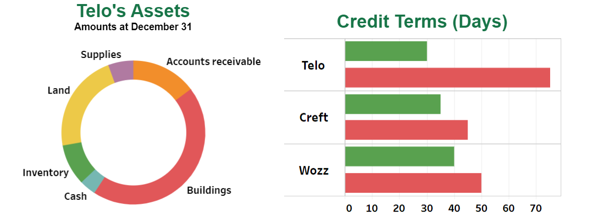 Solved As owner of Telo, a startup business, you are | Chegg.com