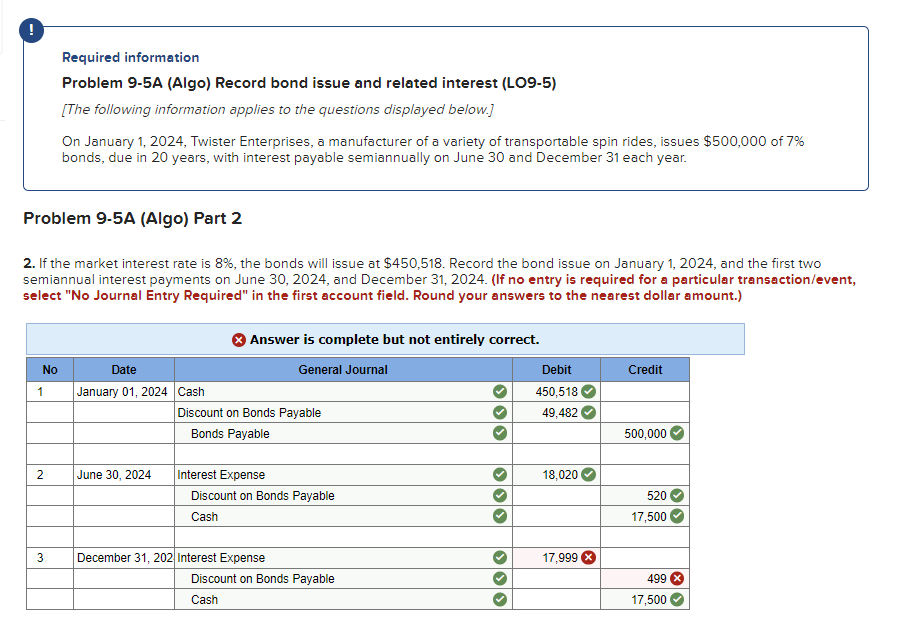Solved Required information Problem 9-5A (Algo) Record bond | Chegg.com