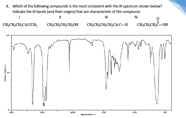 Solved Which of the following compounds is the most | Chegg.com