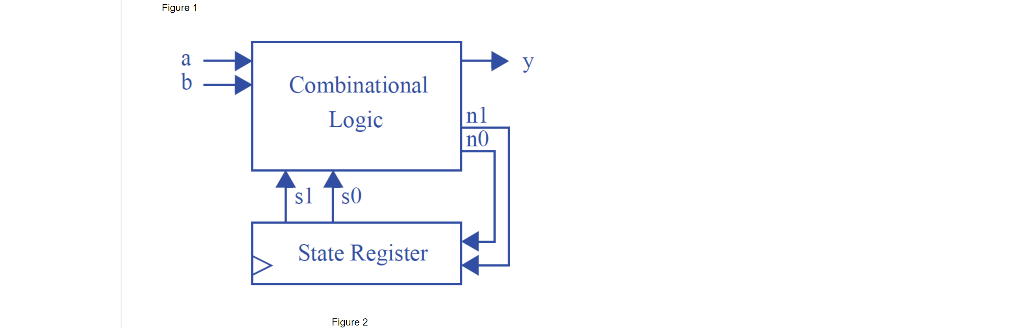 5. Given the FPGA in Figure 3 below, implement | Chegg.com