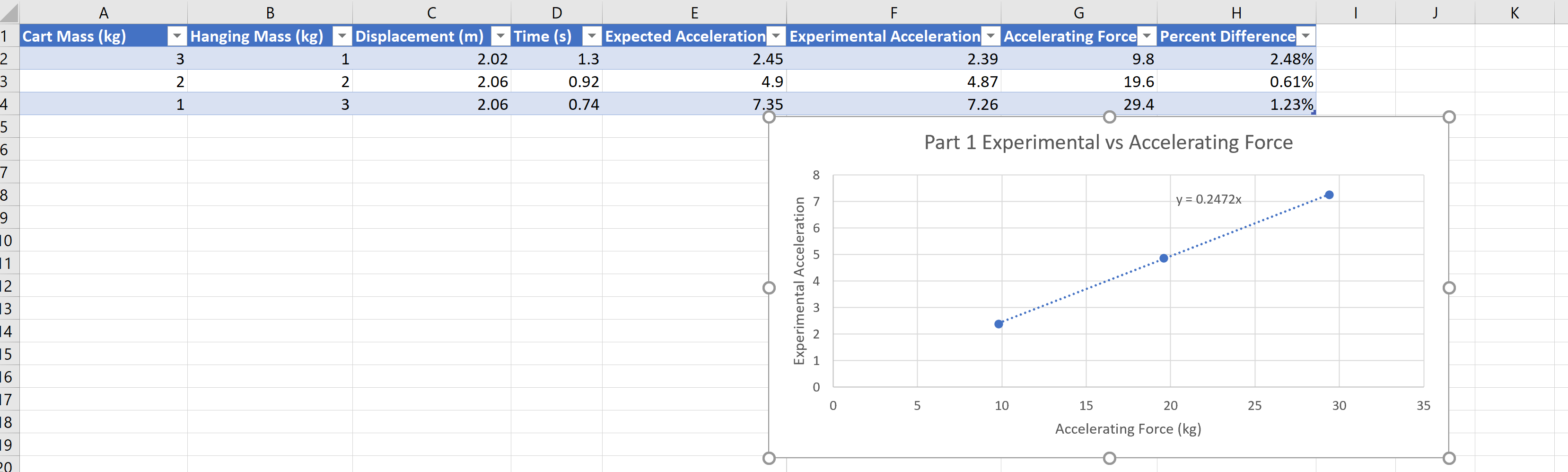 Solved From the slope of the graph, find the mass of the | Chegg.com