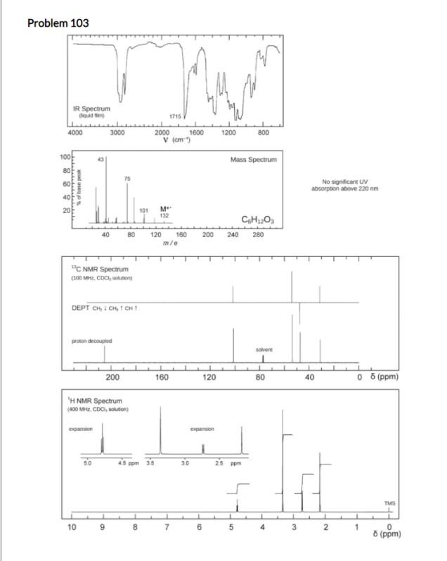 Solved Please list bands and possible/probable structural | Chegg.com