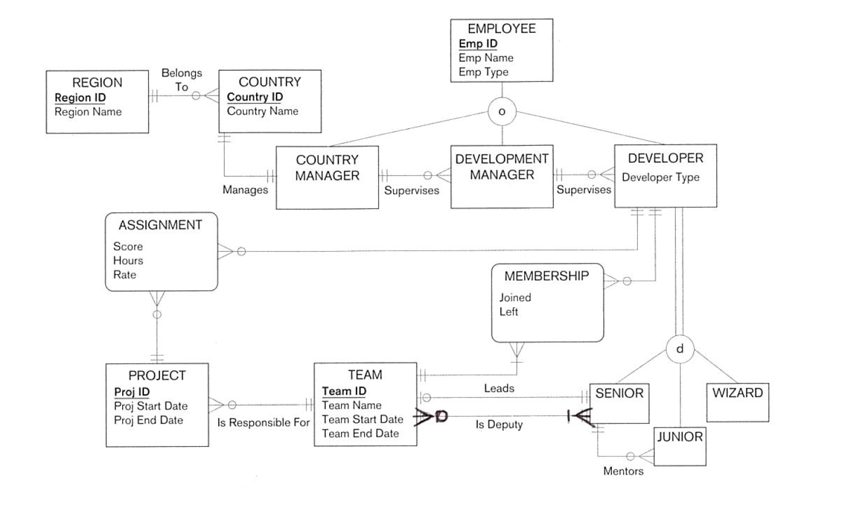 Solved The project In this case study, you are asked to | Chegg.com