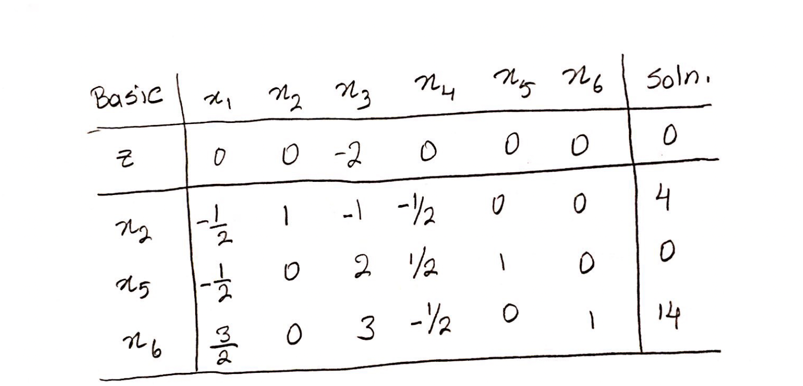 \begin{tabular}{c|cccccc|c} Basic & x1 & x2 & x3 & x4 | Chegg.com