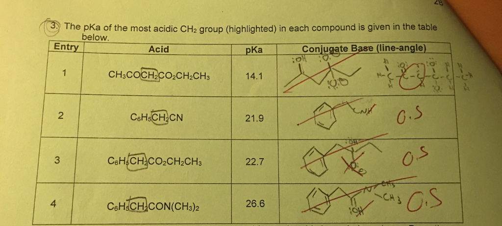 Solved The pKa of the most acidic CH2 group (highlighted) in | Chegg.com