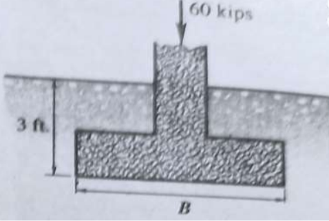 Solved A square foundation is shown in the figure. The | Chegg.com
