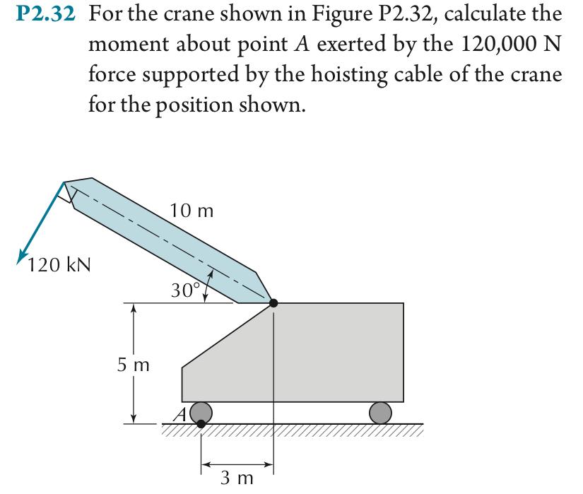 Solved P2.32 For the crane shown in Figure P2.32, calculate | Chegg.com