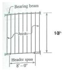 Solved A partial plan view for a residential floor is shown. | Chegg.com