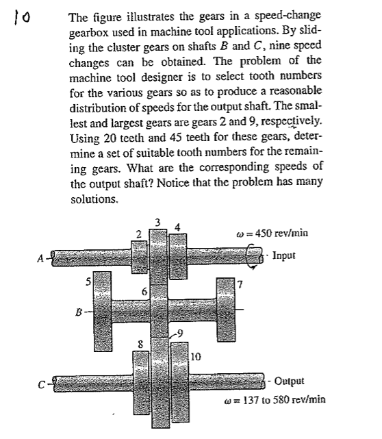 Solved The figure illustrates the gears in a speed-change | Chegg.com