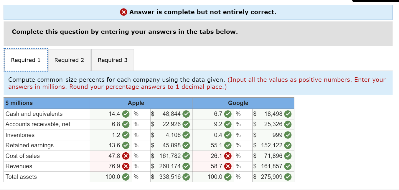 Solved AA 17-2 Comparative Analysis LO C1, P2 Key figures | Chegg.com