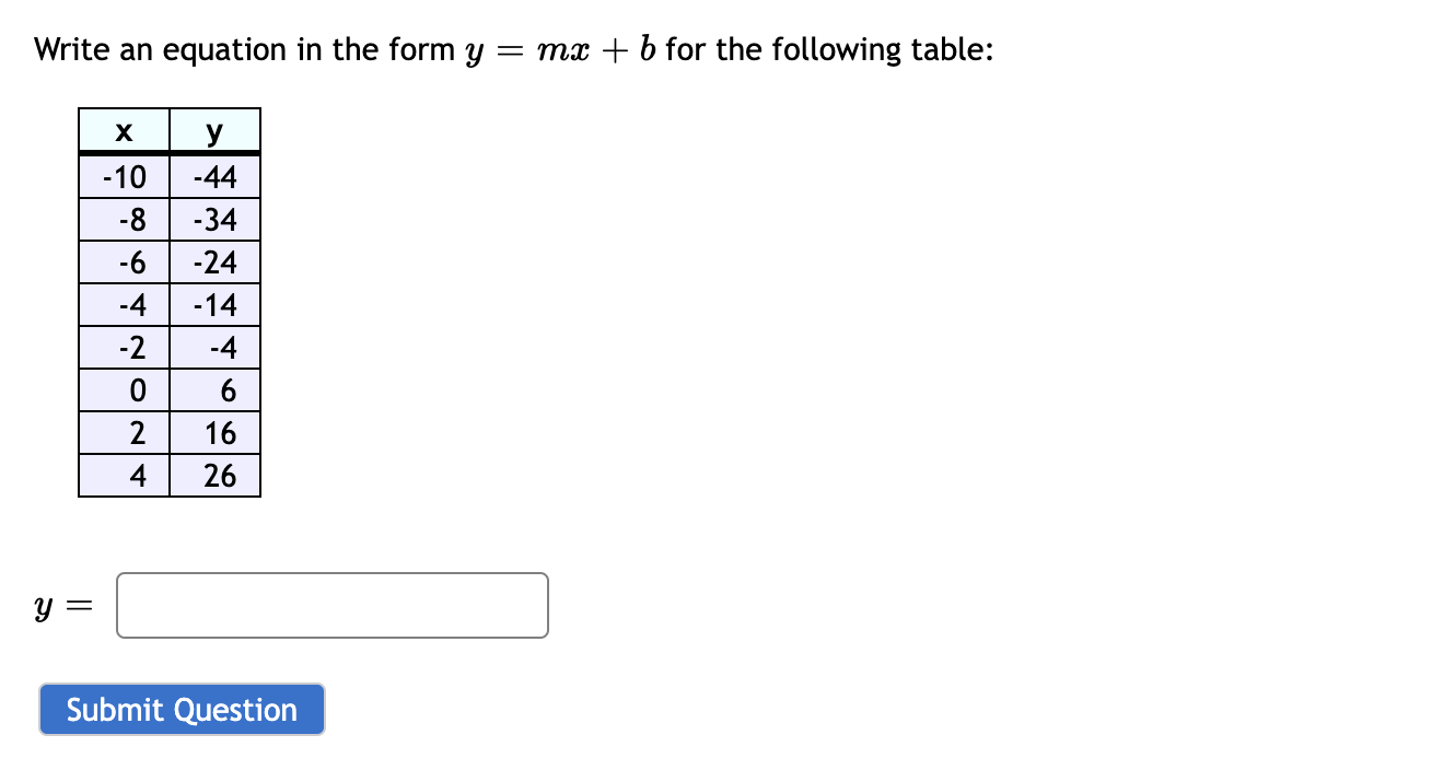 Solved Write an equation in the form y=mx+b for the | Chegg.com