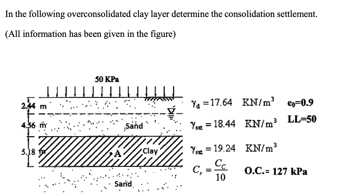 Solved In the following overconsolidated clay layer | Chegg.com