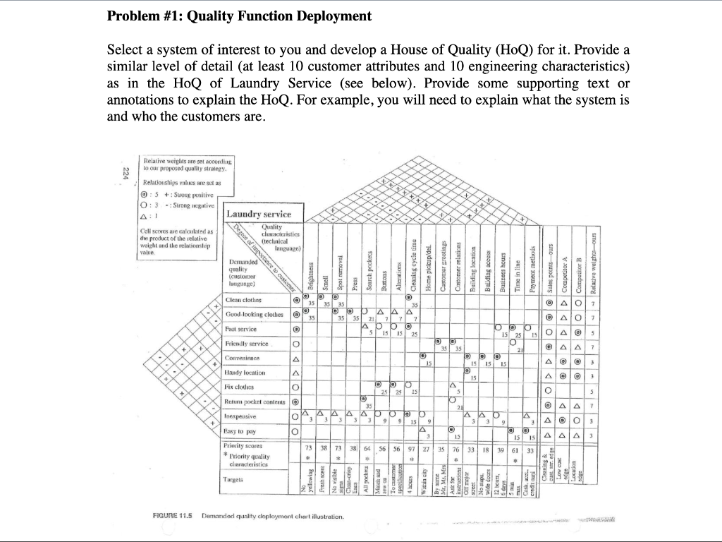 Solved Problem #1: Quality Function Deployment Select a | Chegg.com
