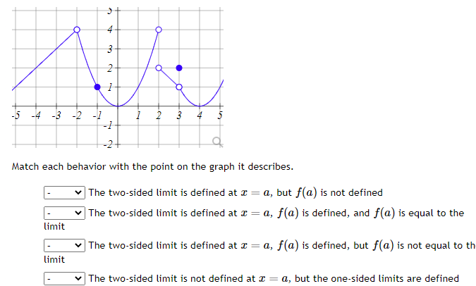Solved Match each behavior with the point on the graph it | Chegg.com