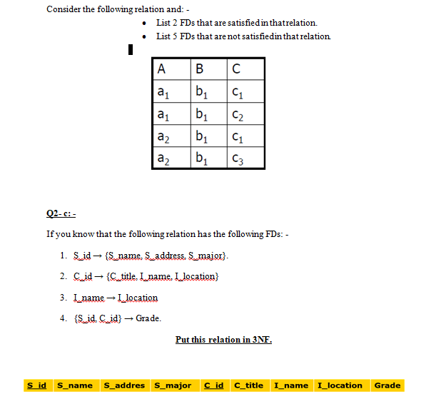 Solved Consider the following relation and: - - List 2 FDs | Chegg.com