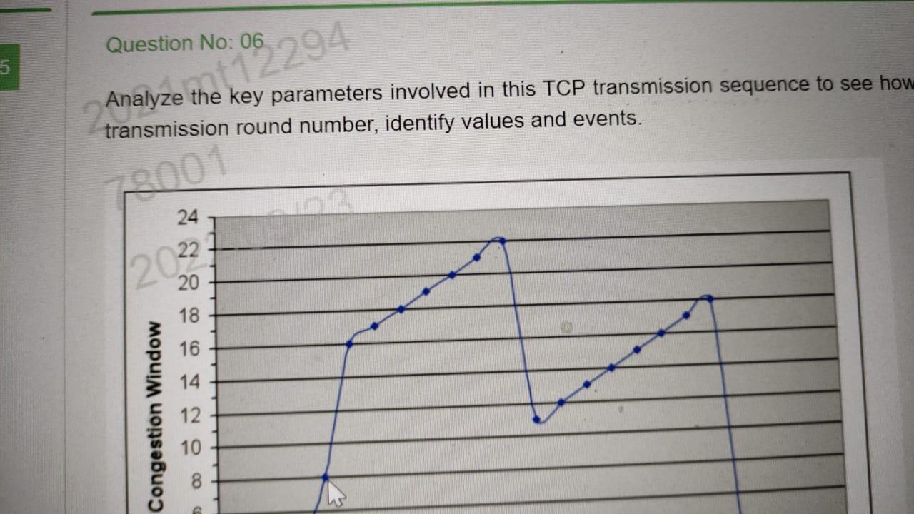 Solved Analyze the key parameters involved in this TCP | Chegg.com