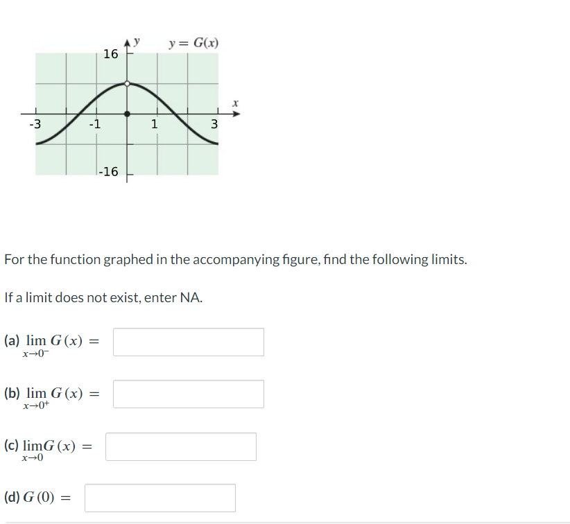 Solved For the function graphed in the accompanying figure, | Chegg.com