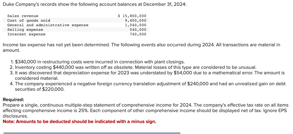Solved Duke Company's records show the following account | Chegg.com
