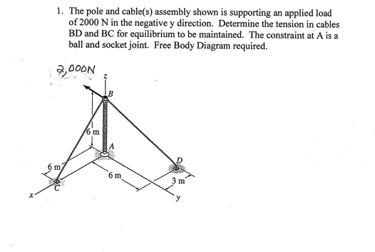 Solved 1. The pole and cable(s) assembly shown is supporting | Chegg.com