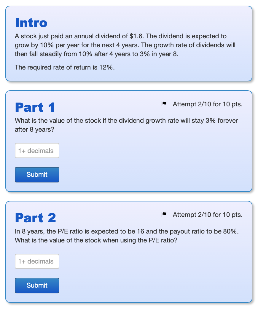 Solved Intro A stock just paid an annual dividend of $1.6. | Chegg.com