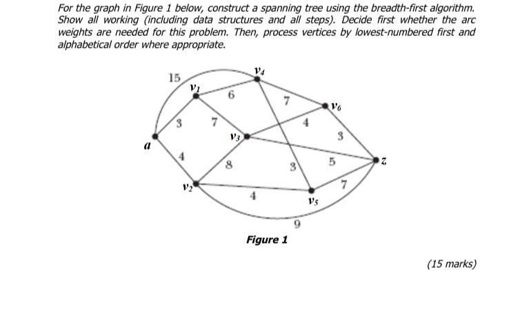Solved For the graph in Figure 1 below, construct a spanning | Chegg.com