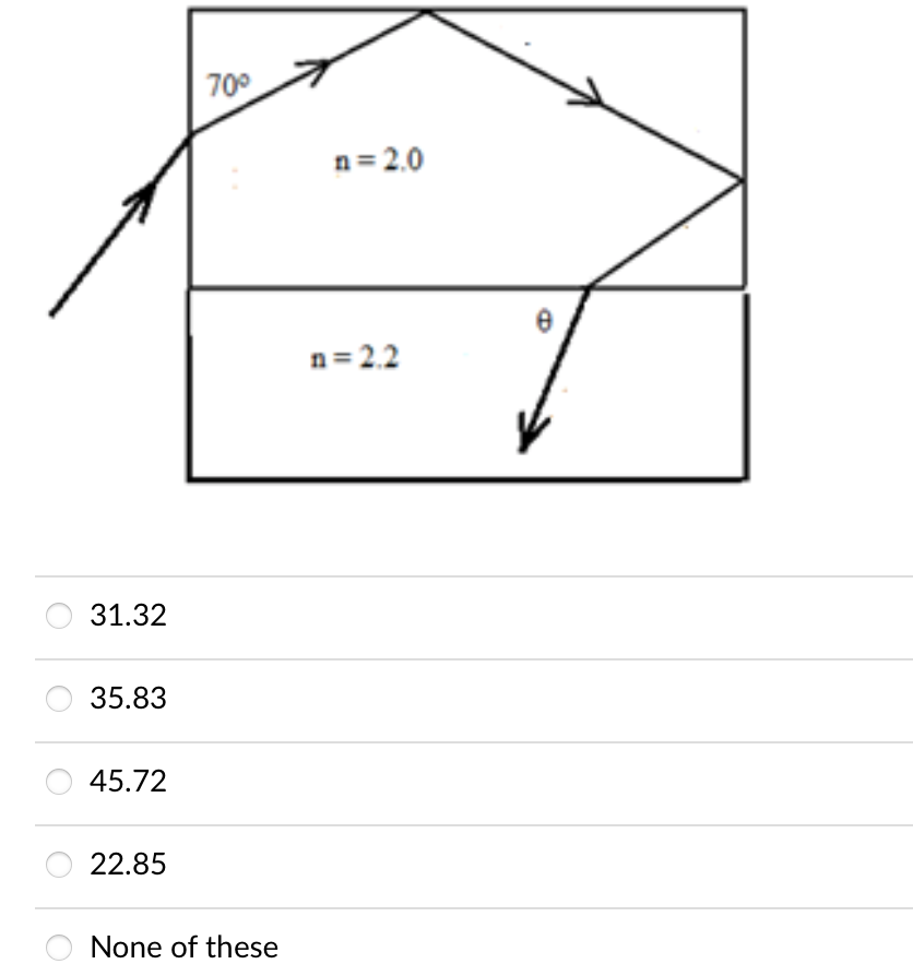 Solved The figure below shows two transparent rectangular | Chegg.com