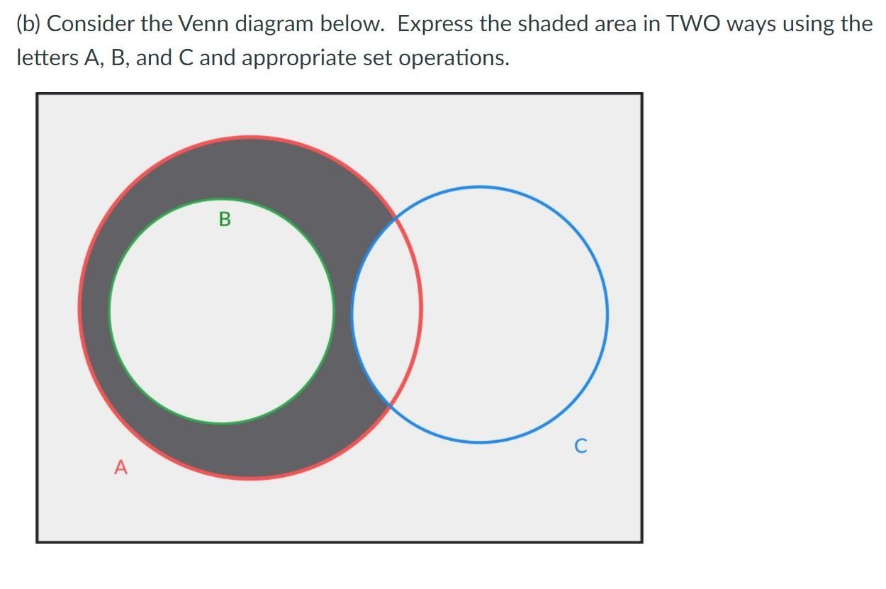 Solved (b) Consider the Venn diagram below. Express the | Chegg.com