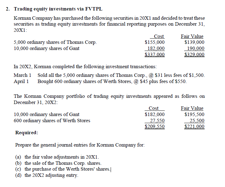 Solved Trading equity investments via FVTPL Korman Company | Chegg.com